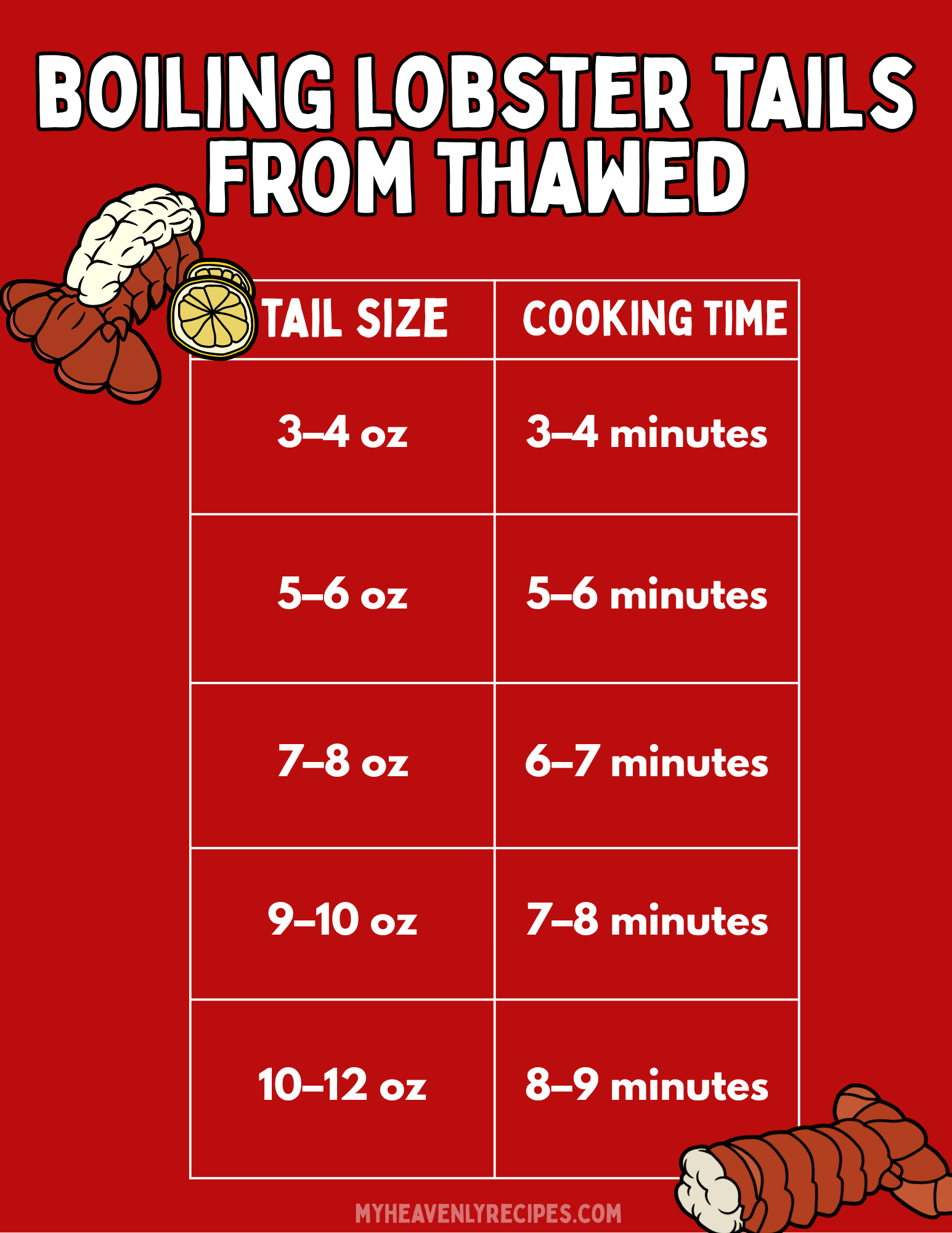 How Long to Boil Lobster Tails? - My Heavenly Recipes
