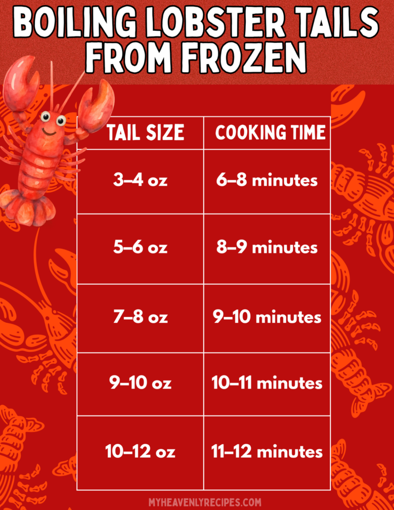 How Long to Boil Lobster Tails? - My Heavenly Recipes