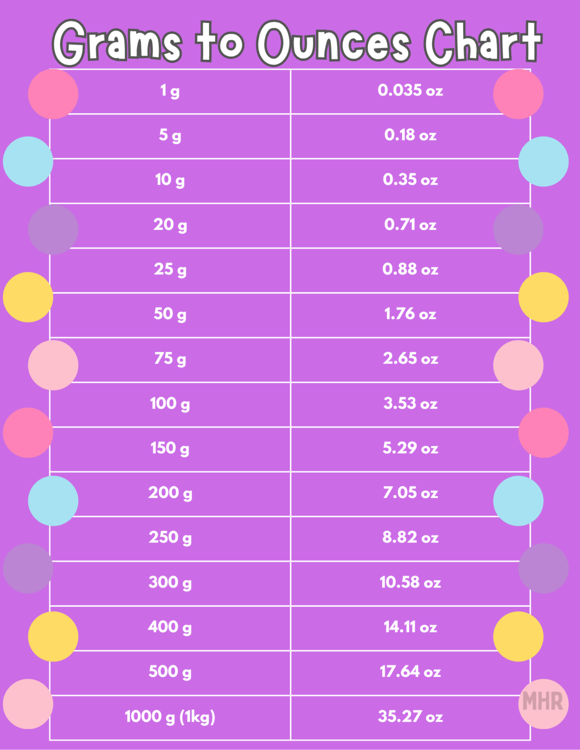 Grams to Ounces Chart - My Heavenly Recipes