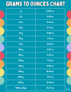 Grams to Ounces Chart - My Heavenly Recipes