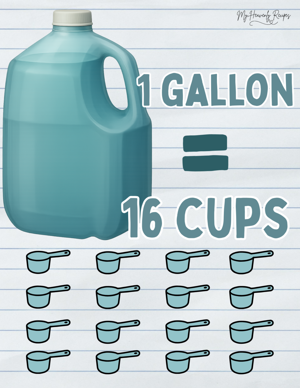 How Many Cups in a Gallon? - My Heavenly Recipes