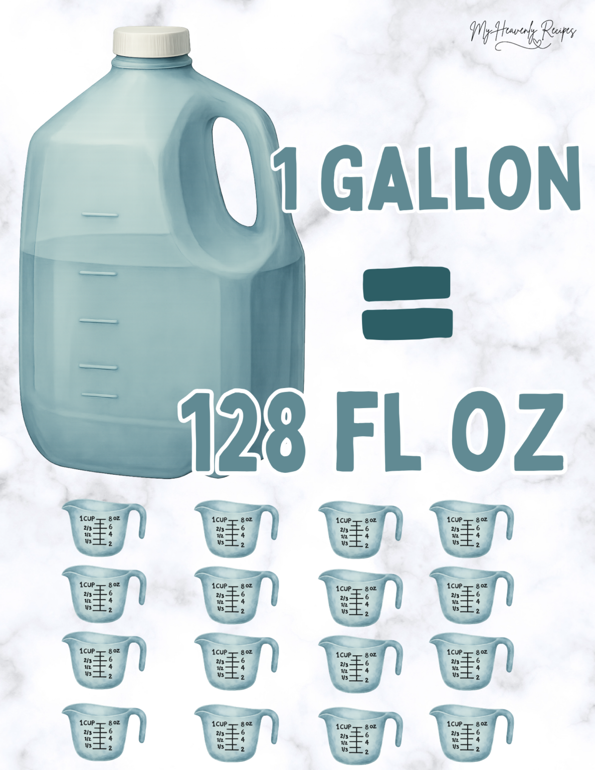 How Many Ounces in a Gallon? - My Heavenly Recipes