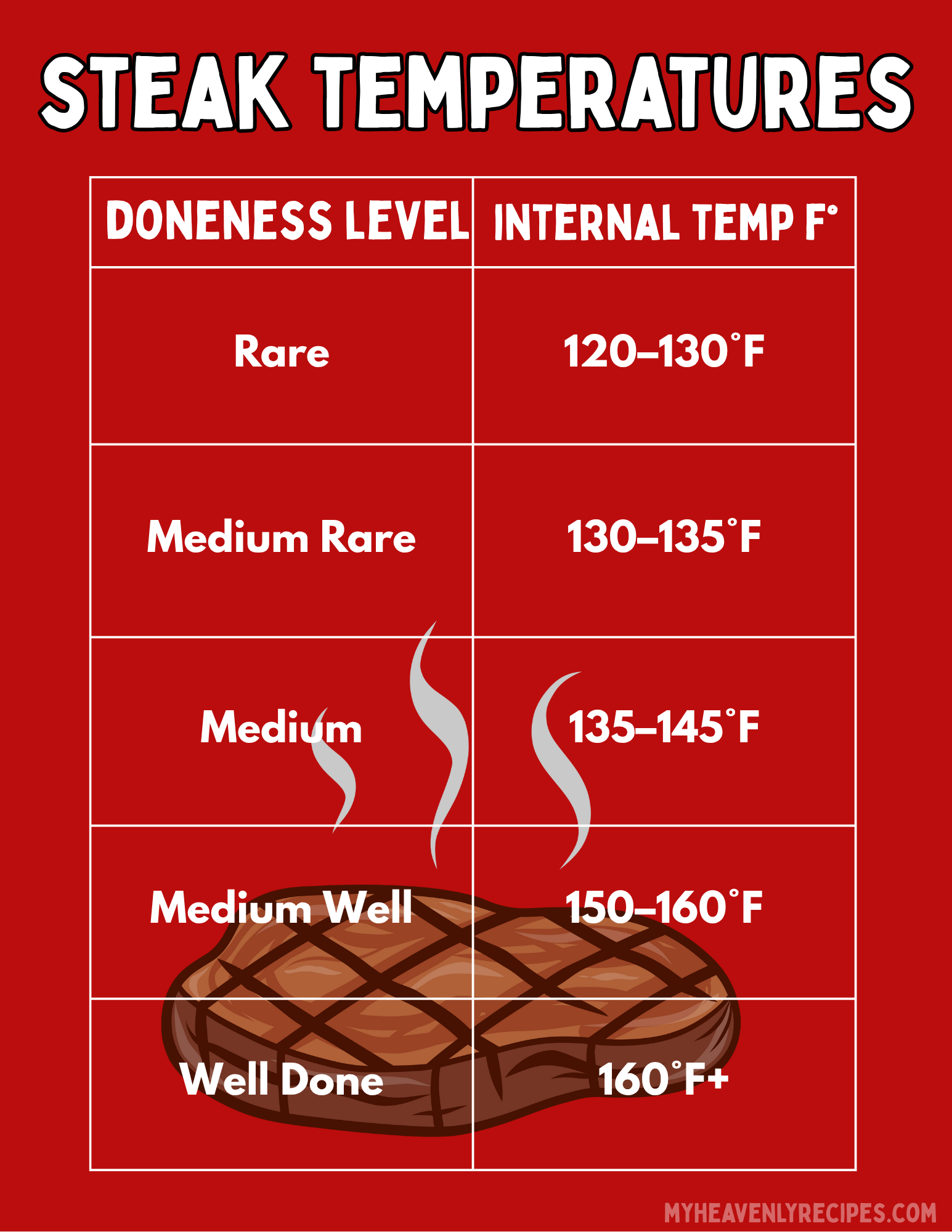 Steak Temperature Chart - My Heavenly Recipes