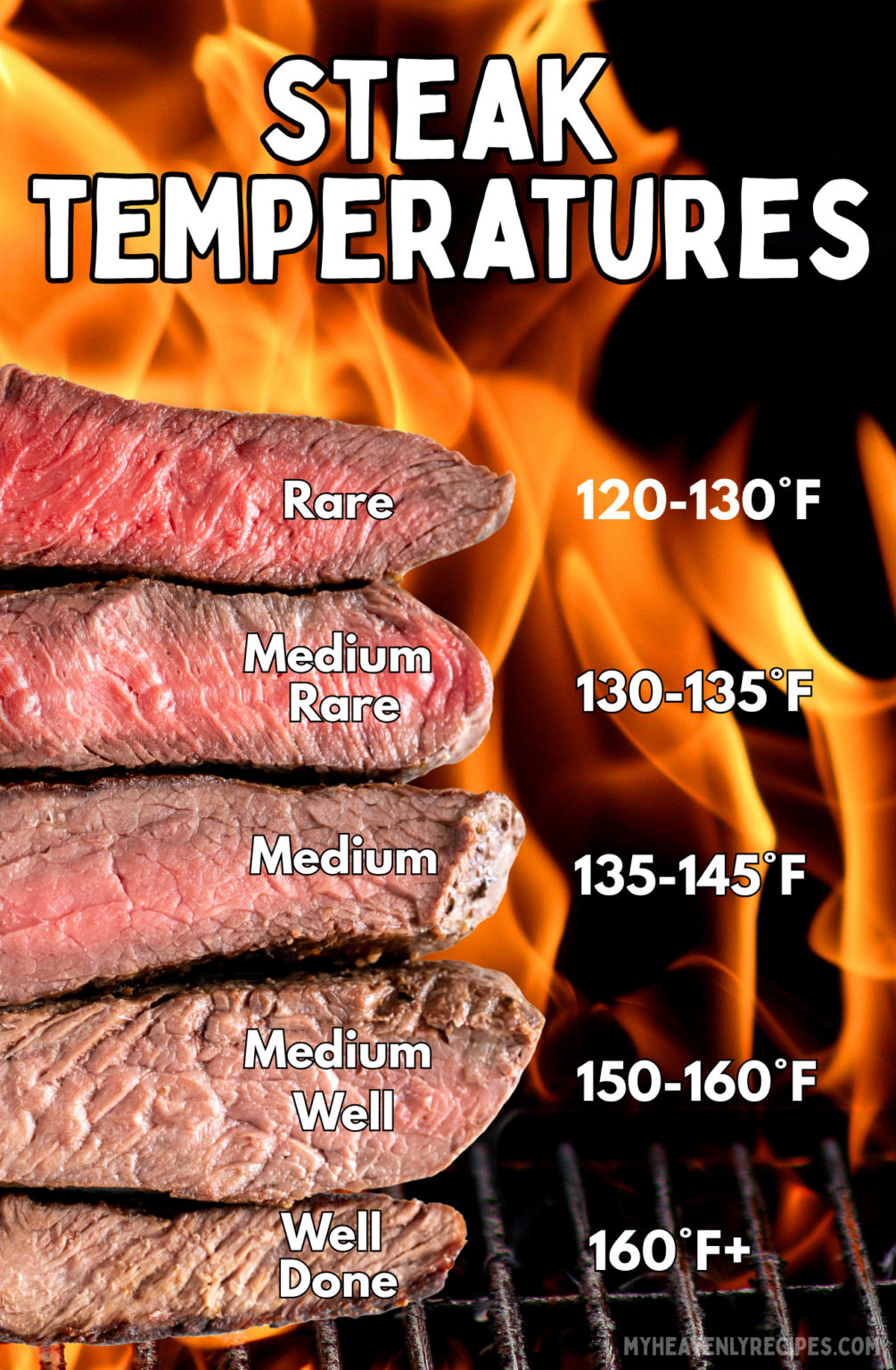 Steak Temperature Chart - My Heavenly Recipes