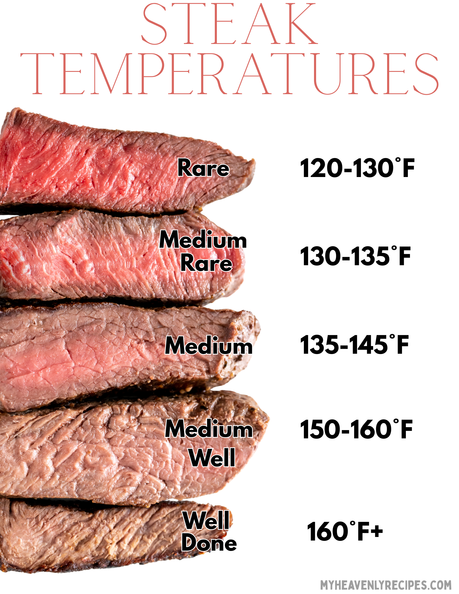 Steak Temperature Chart - My Heavenly Recipes